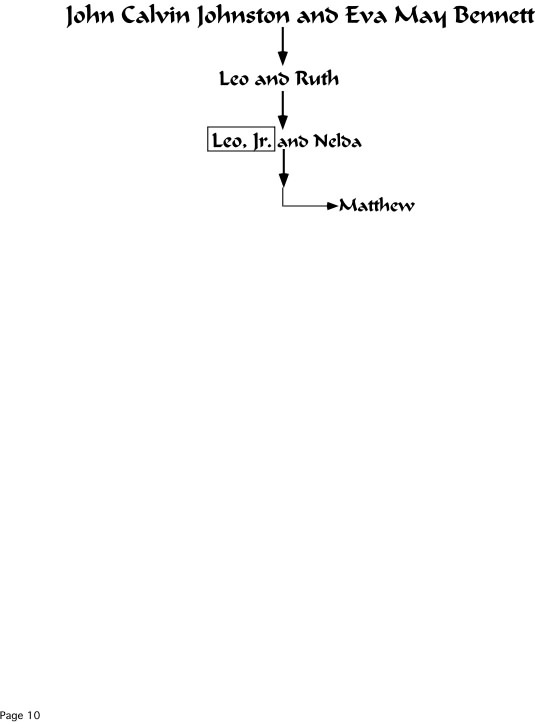 Family Trees: Johnston and Ruth