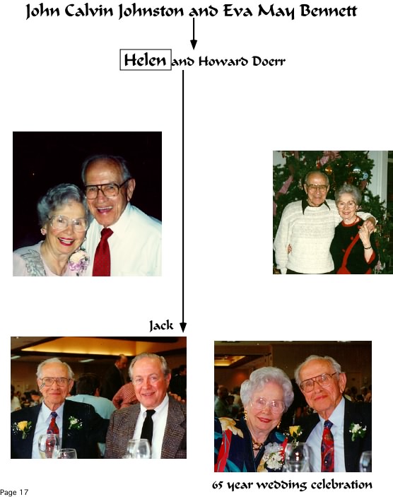 Family Trees: Johnston and Ruth