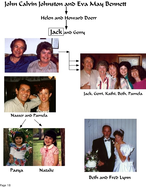 Family Trees: Johnston and Ruth